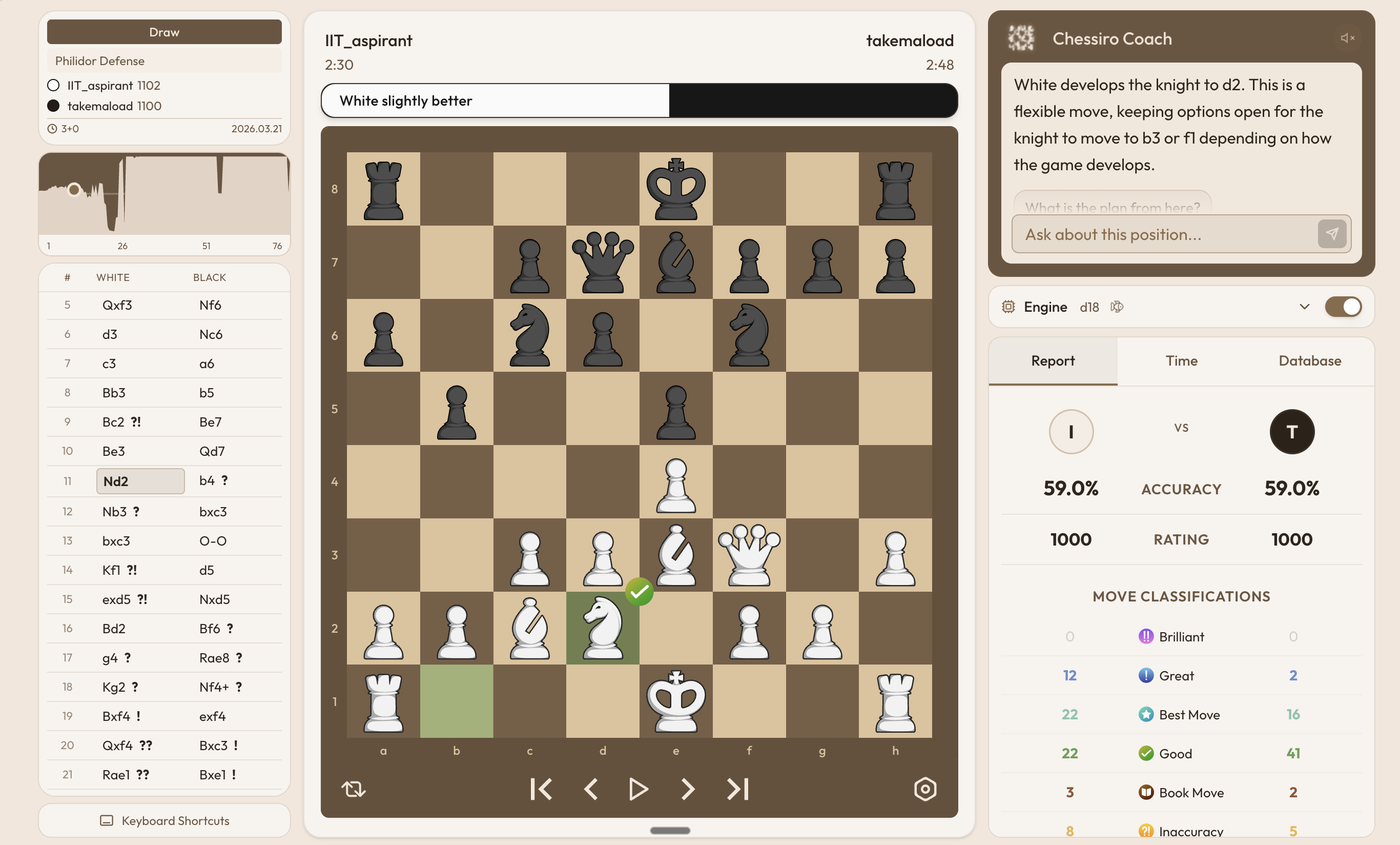 Get Unlimited Free Chess Game Reviews — No Daily Limit | Chessiro